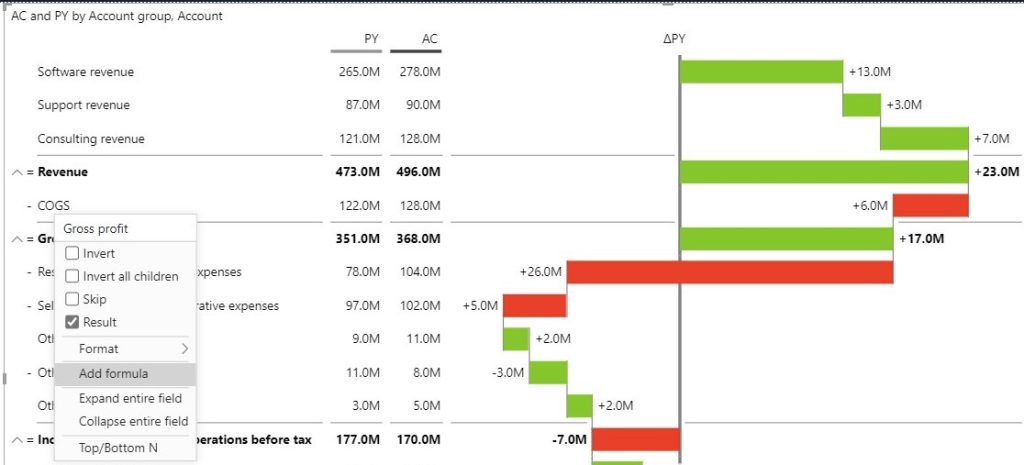 Hierarchical Income Statement | Zebra BI Knowledge Base