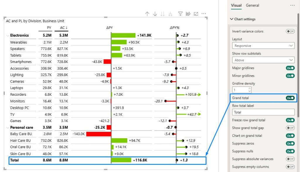 Managing Totals and Subtotals | Zebra BI Knowledge Base