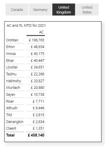 Dynamic format strings | Zebra BI Knowledge Base