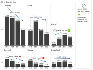 CAGR arrows | Zebra BI Knowledge Base