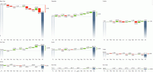 Small multiples in Zebra BI for Excel | Zebra BI Knowledge Base