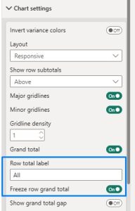 Managing Totals and Subtotals | Zebra BI Knowledge Base