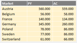 How to prepare the data in Excel for Zebra BI for Office | Zebra BI ...