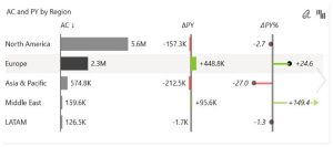 Pricing plans | Zebra BI Knowledge Base