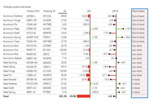 Text columns | Zebra BI Knowledge Base