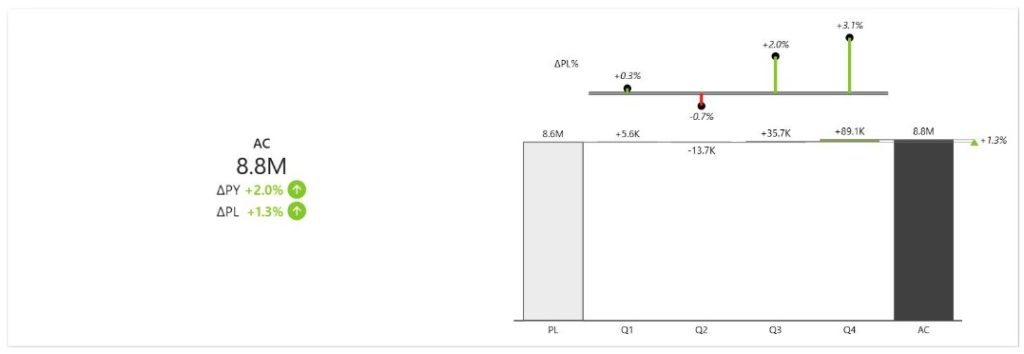 Pricing plans | Zebra BI Knowledge Base