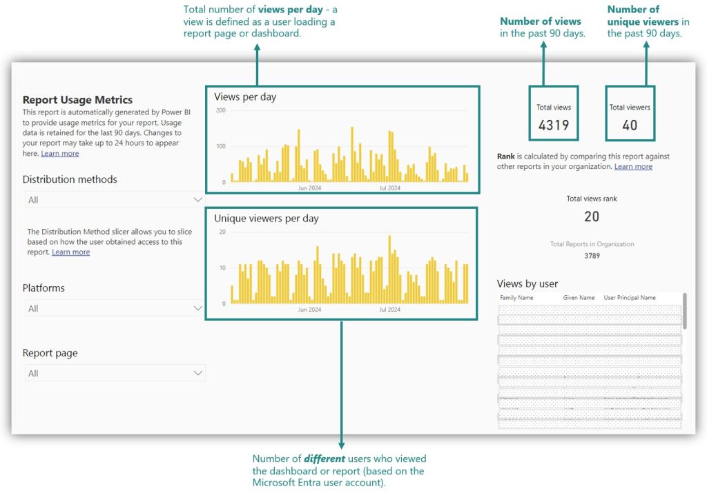 How To Monitor Usage With Usage Metrics Report In Power Bi Zebra Bi