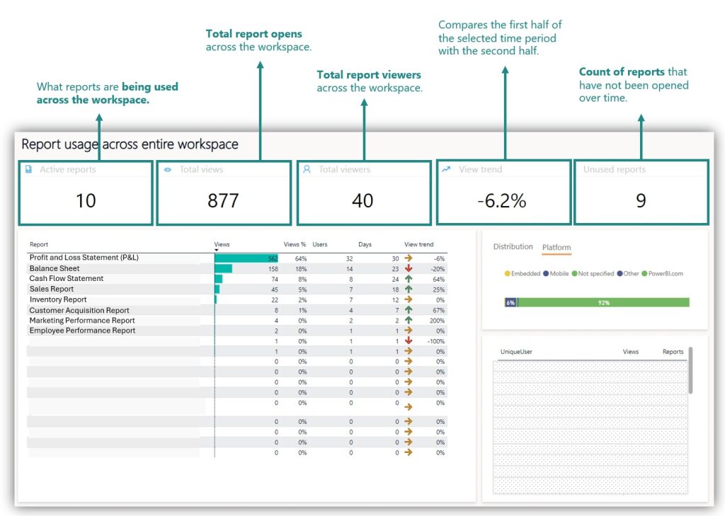How to monitor usage with Usage Metrics Report in Power BI | Zebra BI ...