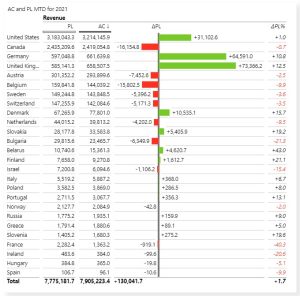 Dynamic format strings | Zebra BI Knowledge Base