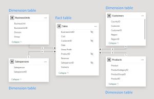 Star Schema in Power BI | Zebra BI Knowledge Base