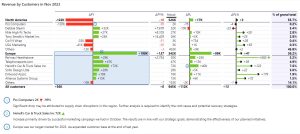 Customizing Column Headers in Zebra BI Tables | Zebra BI Knowledge Base