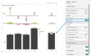 Managing Totals and Subtotals | Zebra BI Knowledge Base