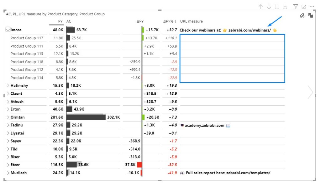 Use hyperlinks (URLs) in Zebra BI Tables | Zebra BI Knowledge Base