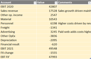 Create bridge waterfall charts from a single-value column | Zebra BI Knowledge Base