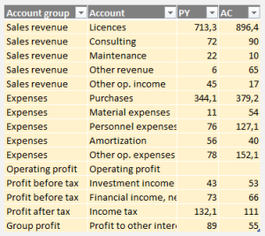 Multi-level tables in Excel with Zebra BI Tables for Office | Zebra BI Knowledge Base
