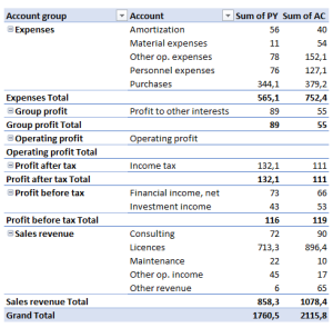 Multi-level tables in Excel with Zebra BI Tables for Office | Zebra BI ...